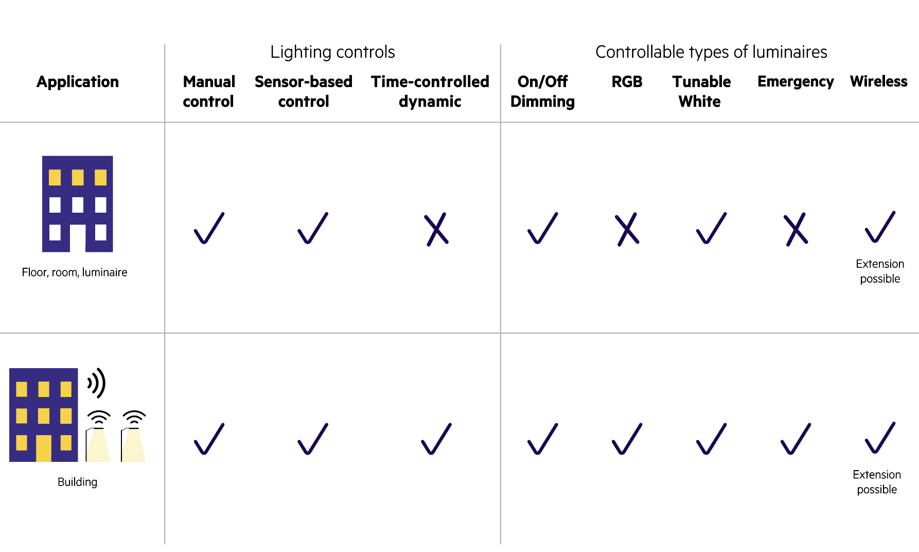 Select Controls - Impact Lighting Solutions