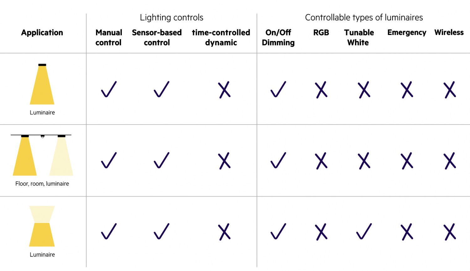 Standard Controls - Impact Lighting Solutions