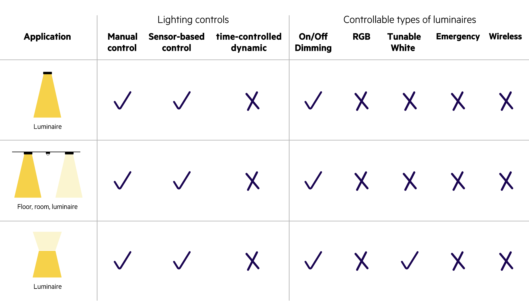Standard Controls - Impact Lighting Solutions